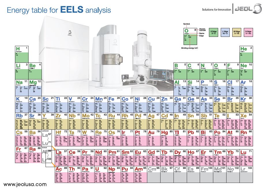 Posters | Calendars | EPMA | SEM | TEM | JEOL USA